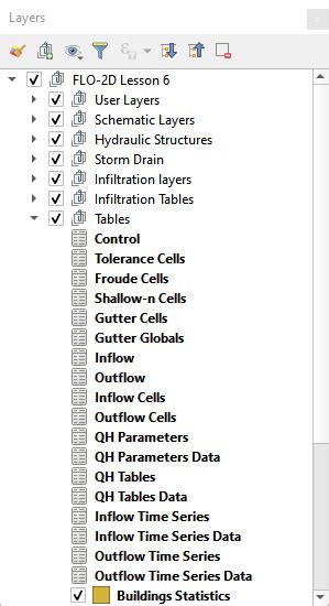 Data Storage — Flo 2d Tutorials Documentation