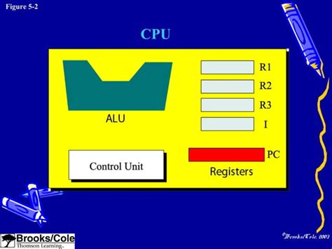 computer organization ppt computer peripherals computing