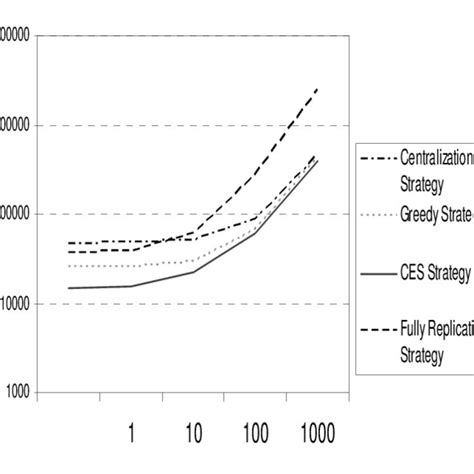 The Effect Of Partition Size Over Each Method Download Scientific Diagram