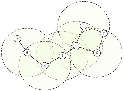 Radio Resource Scheduling In Stdma Download Scientific Diagram