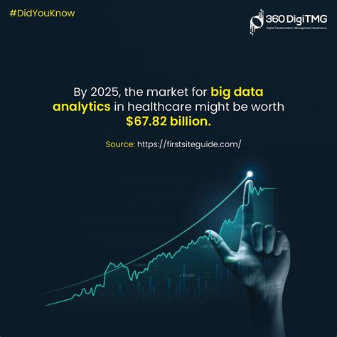 360digitmg Didyouknow Bigdataanalytics