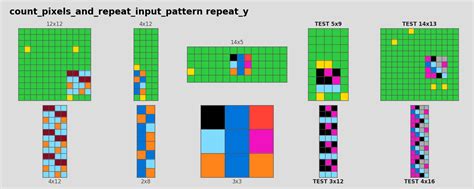 Github Neoneyearc Dataset Tama Big Arc Tasks Compatible With The Abstraction And Reasoning