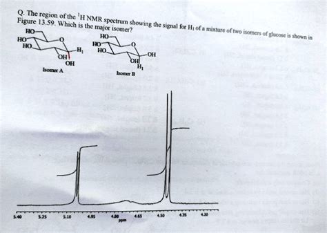 Q The Region Of The H Nmr Spectrum Showing The Signal For H Of A