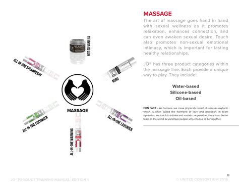 07 Training Manual Massage — System Jo®