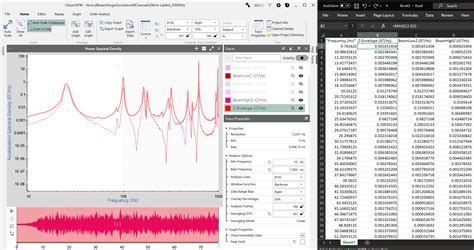 Introduction To Fast Fourier Transform Fft Analysis Vibration Research