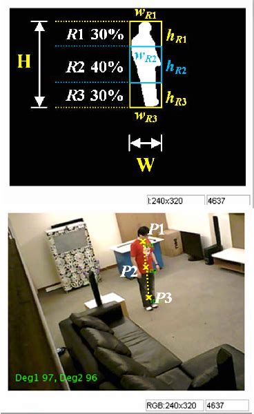 Figure 1 From Intelligent Visual Based Fall Detection Technique For Home Surveillance Semantic