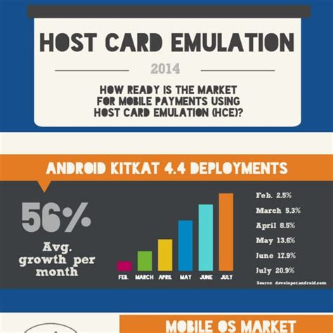 Host Card Emulation Infographic Pdf