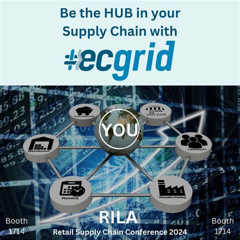 loren data corp on linkedin selfserveportal api supplychainhub edi