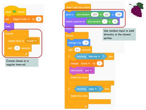 Tips And Tricks Of Developing Games With Scratch Use Of Clone The