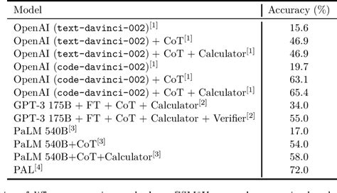 Augmented Language Models A Survey Paper And Code Catalyzex