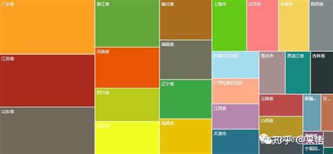 使用powerbi制作树状图 知乎