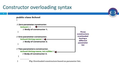 Java Constructor Pptx Programming Languages Computing