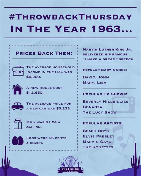 The First Mul Chu Tha Was Held Mul Chu Tha Fair And Rodeo