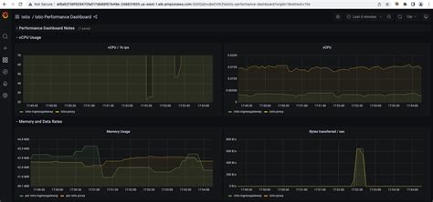 Istio Amazon Eks Aws