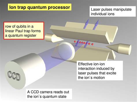 Pdf Ion Trap Quantum Processor Physics Berkeleyresearchphysics