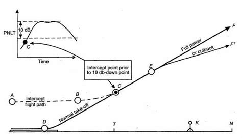 In Flight Intercept Procedures 60 Photos