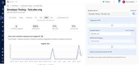 How To Send Email Notifications Using Java 3 Methods With Code Examples Dev Community