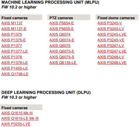 Axis AI Based Object Analytics Tested