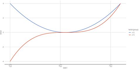 Easy Visualization Shiny Contest Submission Contests Posit Community