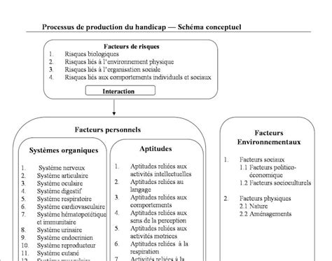 Destockage Noz Industrie Alimentaire France Paris Machine Schema De
