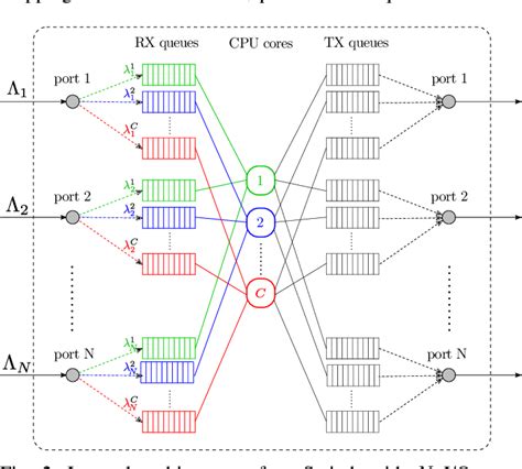 Figure 2 From An Accurate And Efficient Modeling Framework For The Performance Evaluation Of