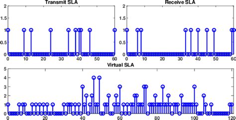 Figure 2 From Sparse Array Design For Mimo Radar In Multipath Scenarios