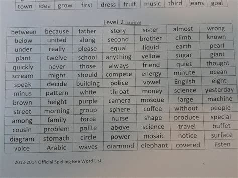 Level 2 Spelling Bee 5th Grade Al Somou