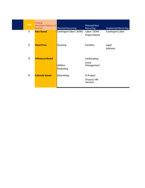 Pdf Services Spend Categorization For Corporates