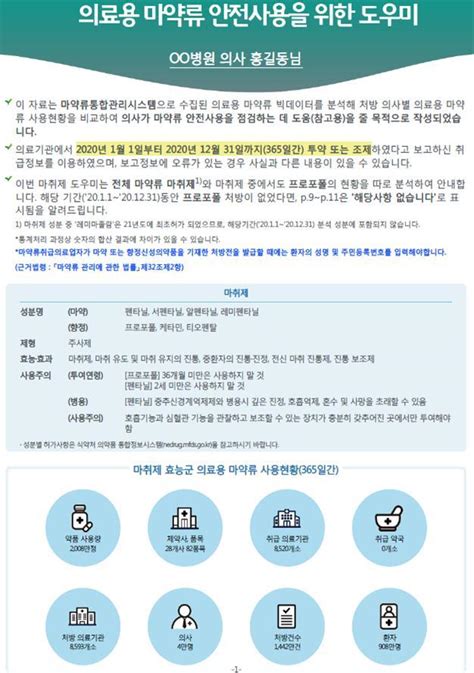 한해 의료용 마약류 마취제 사용 908만명프로포폴 1위