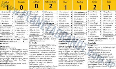 Puntajes Gran DT Domingo 18 02 Fecha 6 Copa De La Liga