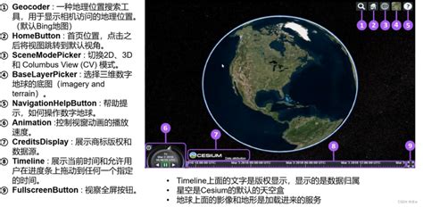 Webgl，cesium以及geojson数据的简单介绍cesium Geojson Csdn博客