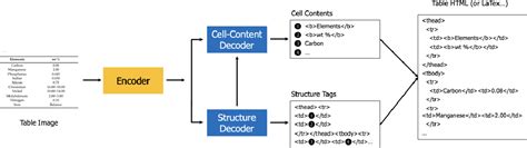 Rethinking Image Based Table Recognition Using Weakly Supervised