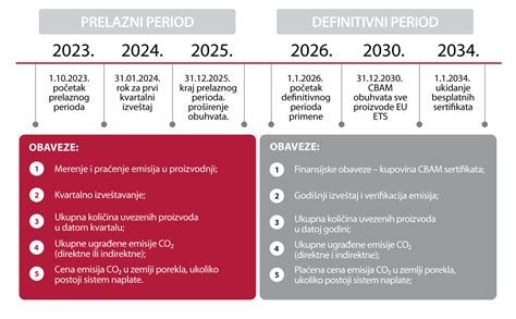 Cbam Navigator Gecić Law