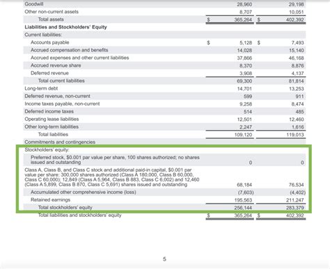 Book Value Per Share How Much Are You Worth Skillfine