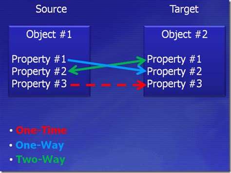 Visual Studio 2010 Parte 31 Aspnet Ajax 4 Live Bindings Leandro Daniel