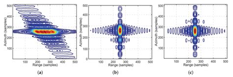 simulation results of target 14 using different algorithms a the