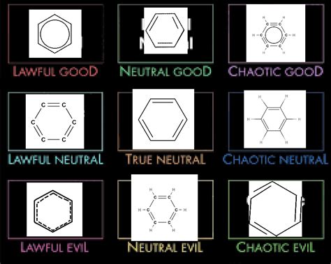 Benzene Alignment Chart R Chemistrymemes