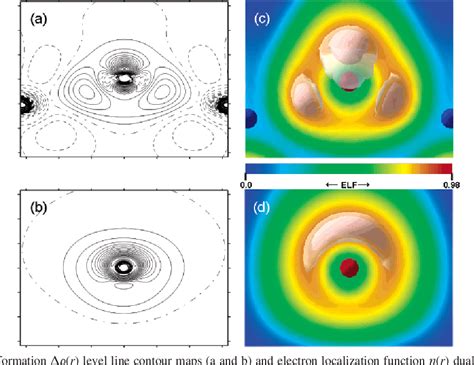 Figure 1 From Comparison Of The Electron Localization Function And Deformation Electron Density