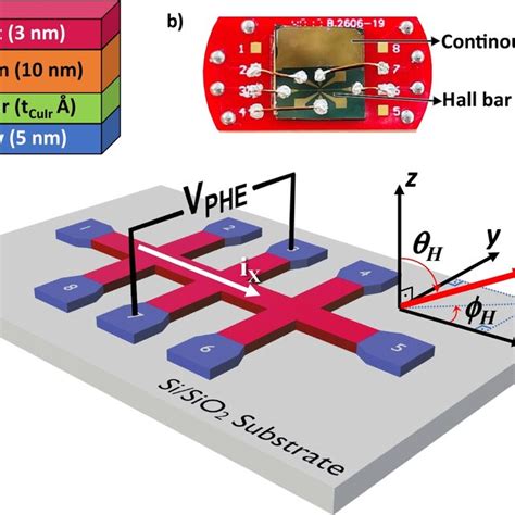 A A Sketched Structure Of Py 5 Nm Download Scientific Diagram