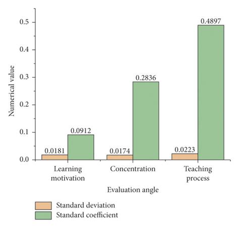 Standard Error Interpretation At Dina Mcalpin Blog