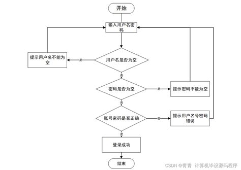 【附源码】java计算机毕业设计公共台账管理系统（程序lw部署）台账系统数据库设计方案 Csdn博客