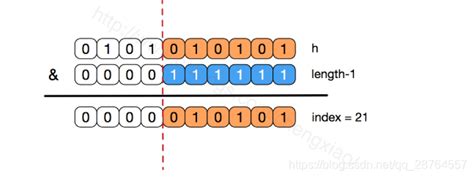 史上最全的map常见类型，hashmap、linkedhashmap、concurrenthashmap、hashtable使用场景和区别