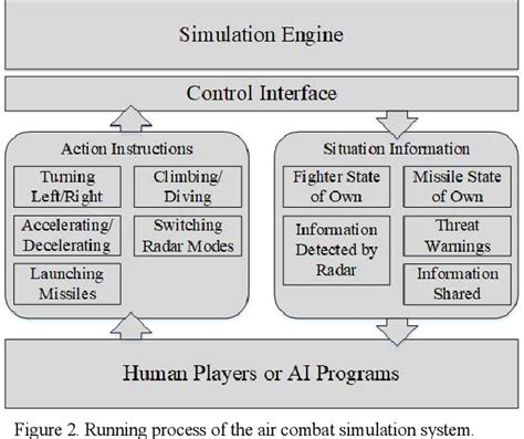 Figure From An Air Combat Simulation System For Intelligent Decision Making Semantic Scholar