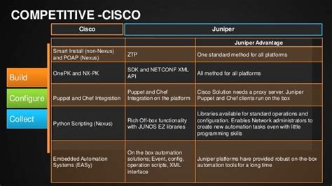 Automation For Cloud