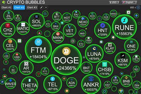 Kryptowährungen In Der Bubble Moneytoday