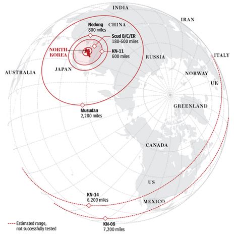Desarrollo Defensa Y Tecnologia Belica ¿cuántas Armas Nucleares Hay En