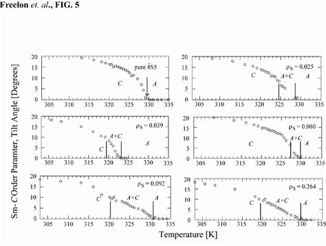 [pdf] Smectic A And Smectic C Phases And Phase Transitions In 8s5
