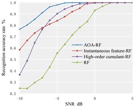 Modulation Signal Recognition Of Underwater Acoustic Communication Based On Archimedes