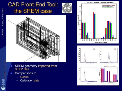 Ppt New Geant4 Based Simulation Tools For Space Radiation Shielding And Effects Analysis