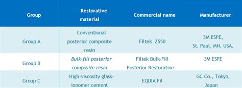 Microleakage Of Two Different Posterior Composites And A High Viscosity Glass Ionomer Cement An